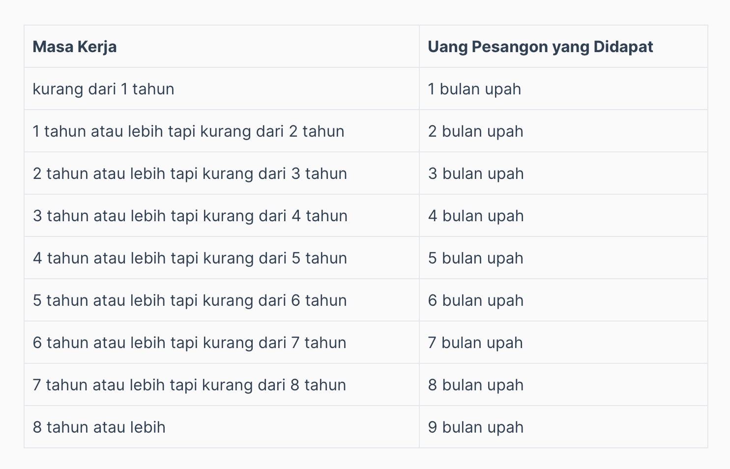 Cara Menghitung Pesangon PHK menurut UU Cipta Kerja
