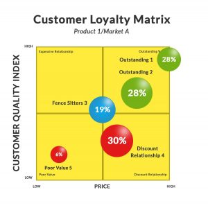 Customer Value: Aspek Penting Bisnis, Mengapa? - Glints TapLoker Blog