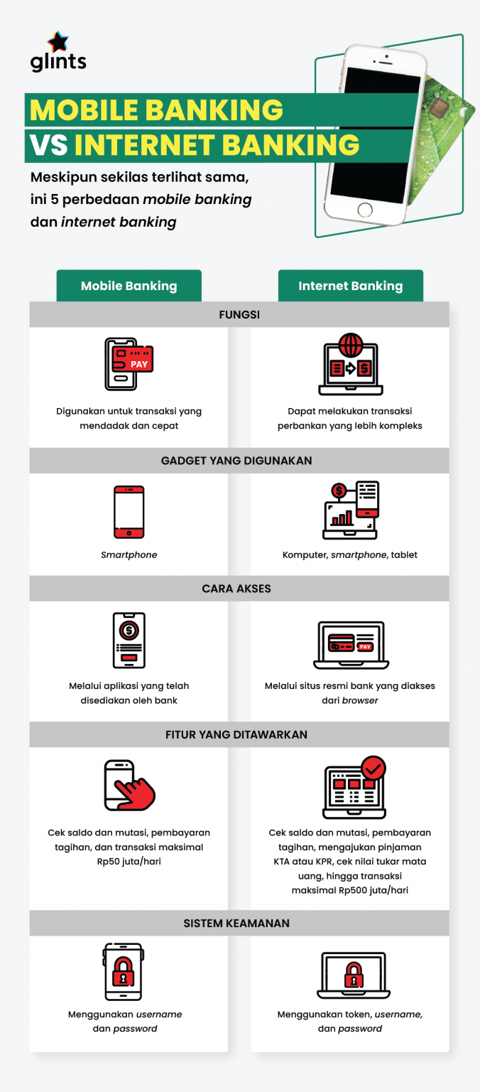 Perbedaan Mobile Banking dan Internet Banking - Glints TapLoker Blog