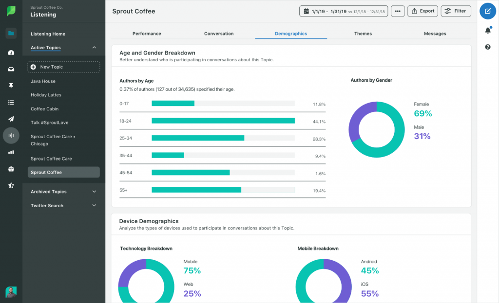 6 Tools Social Media Monitoring untuk Bantu Digital Marketing - Glints ...