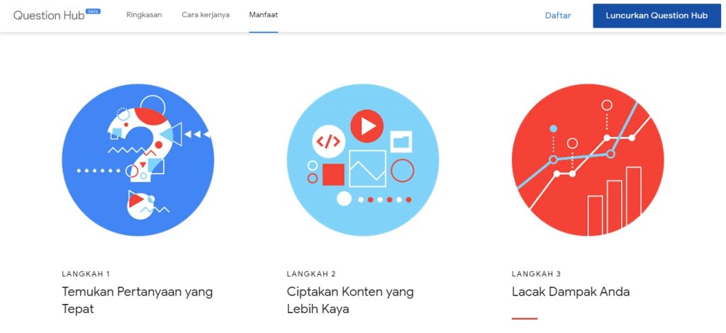 Google Question Hub: Definisi dan Cara Menggunakannya - Glints Blog