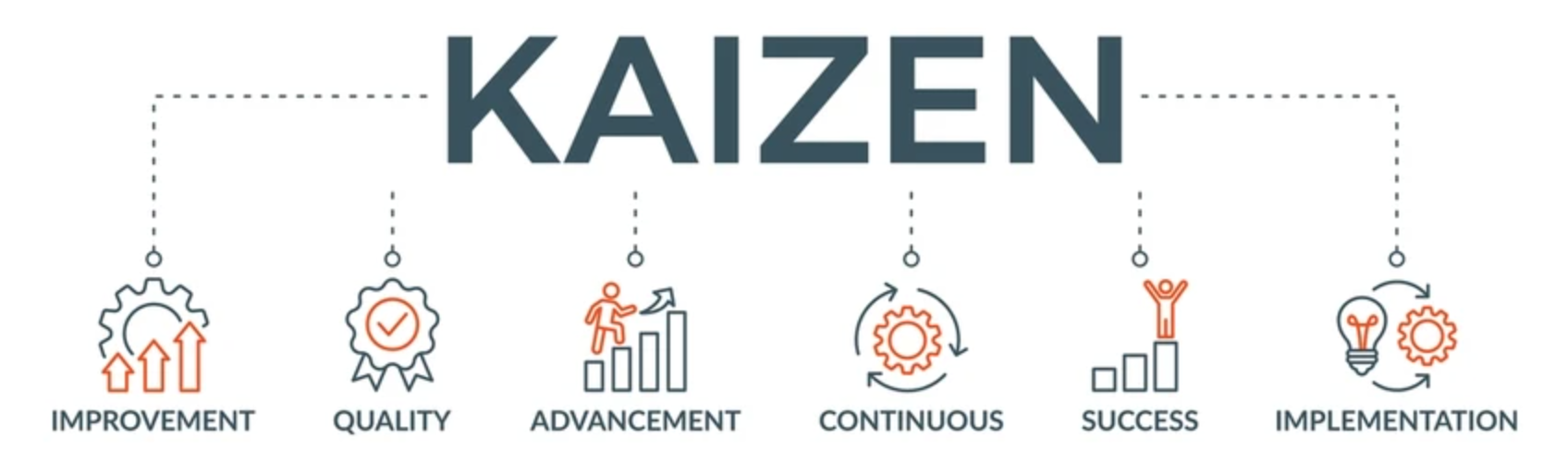 Kaizen Là Gì? Áp Dụng Hệ Thống Kaizen Trong Doanh Nghiệp Như Thế Nào ...
